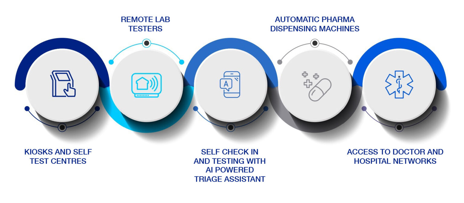 Unidoc – Wall Street Star