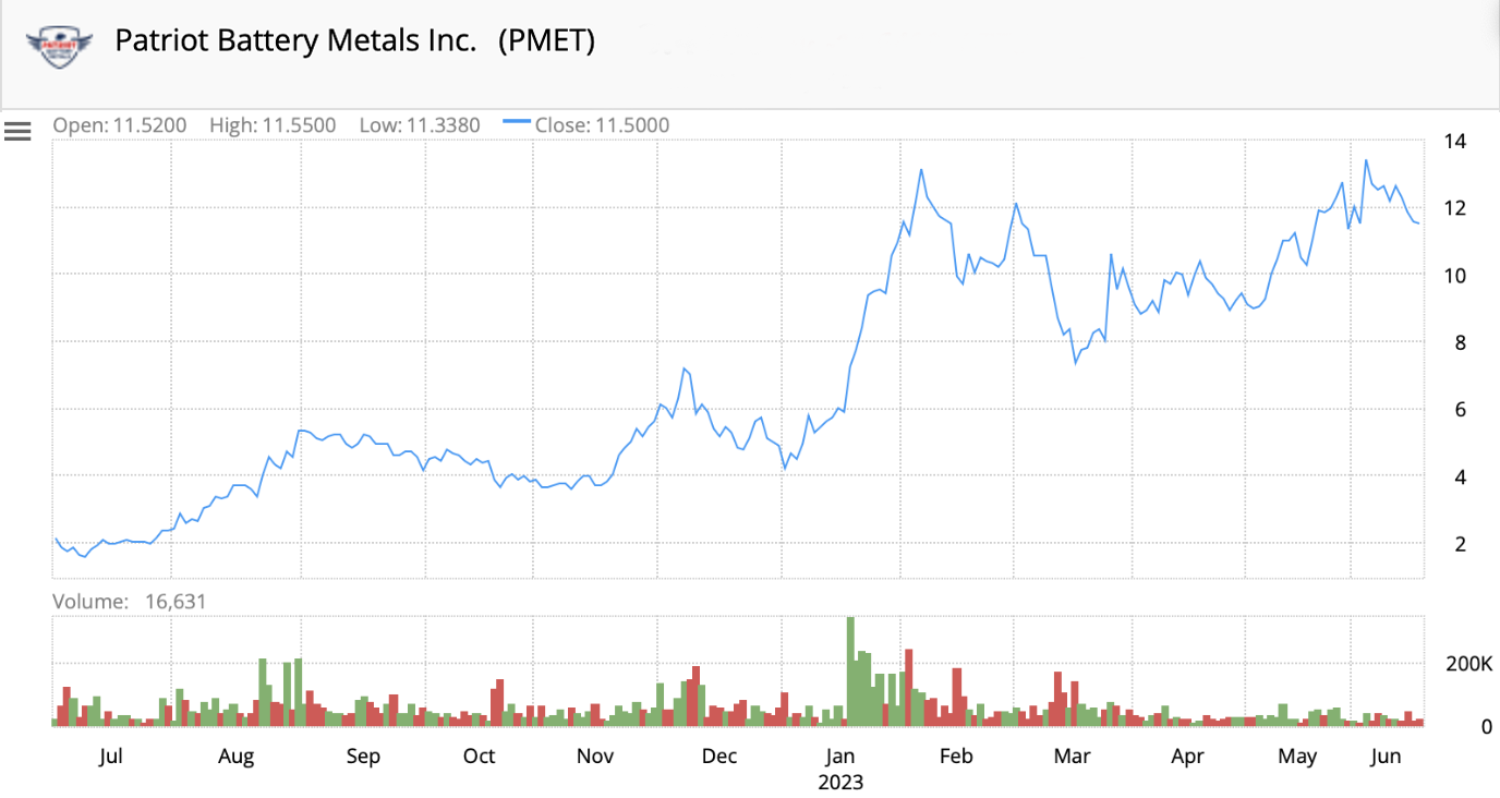 Apex Metals – Wall Street Star