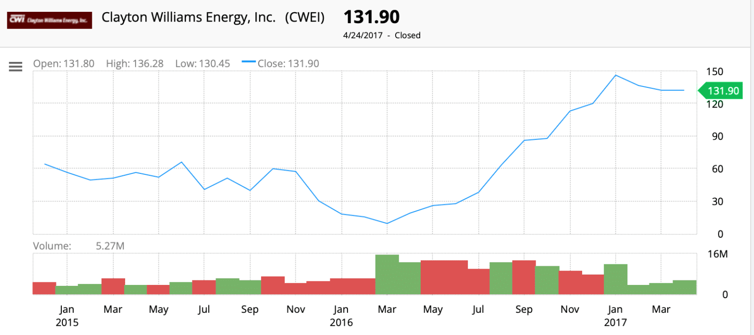 Refined Energy Corp 2 – Wall Street Star