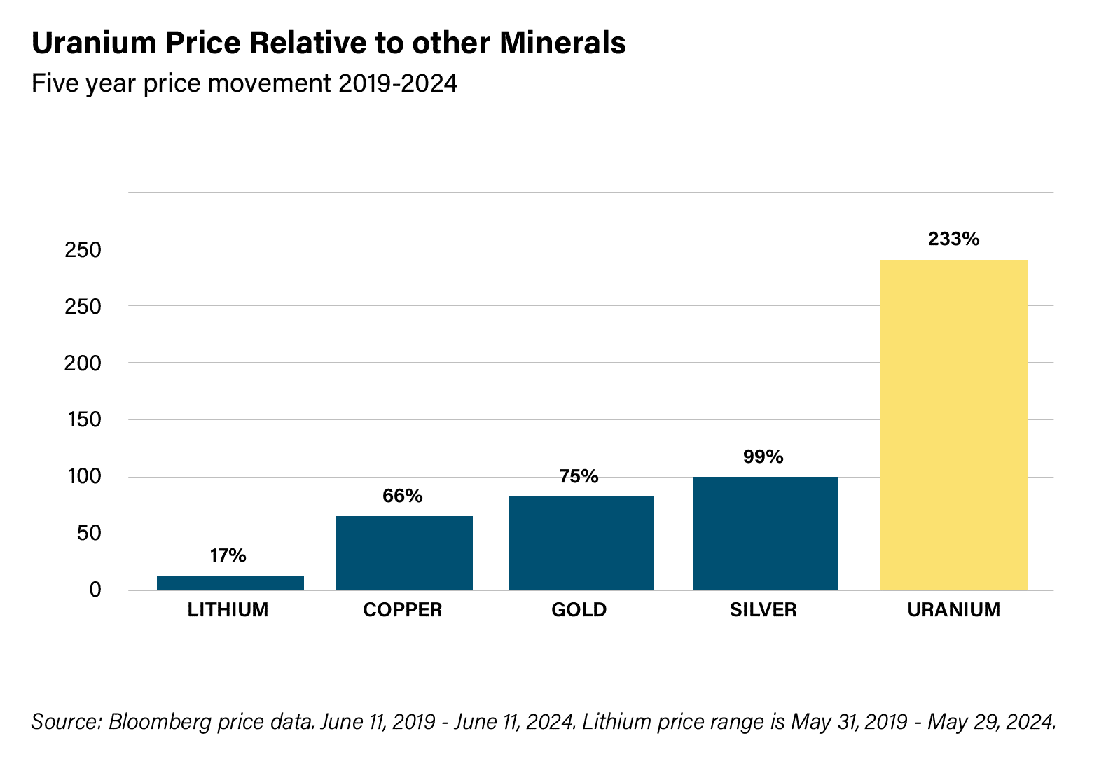 Refined Energy Corp 2 – Wall Street Star