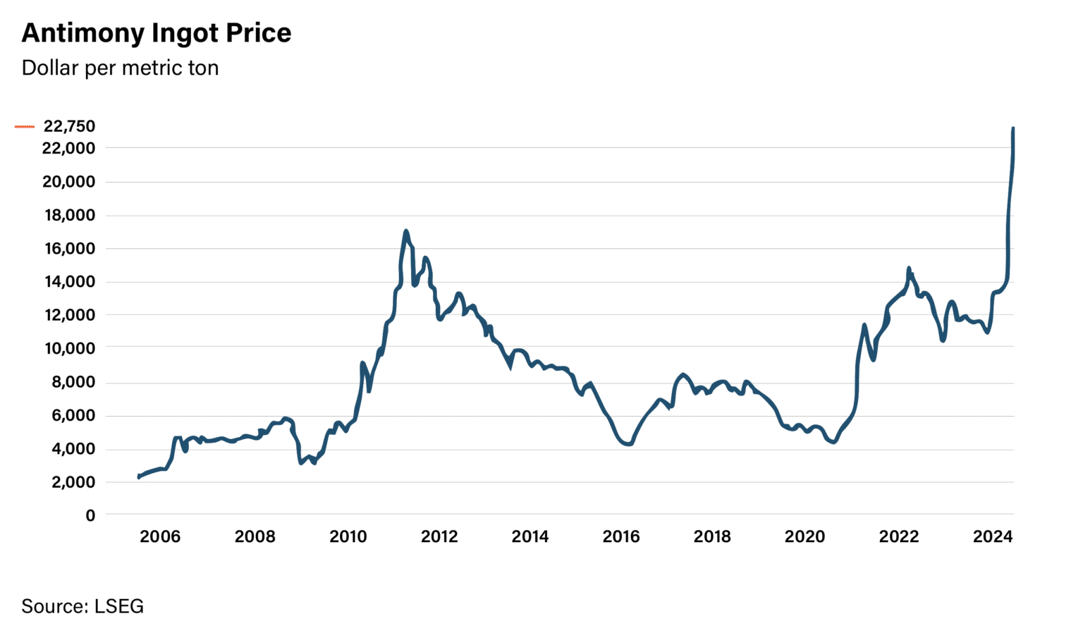 INTG – Wall Street Star